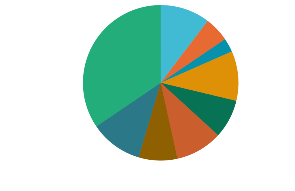 Home - IWMI Annual Report 2020
